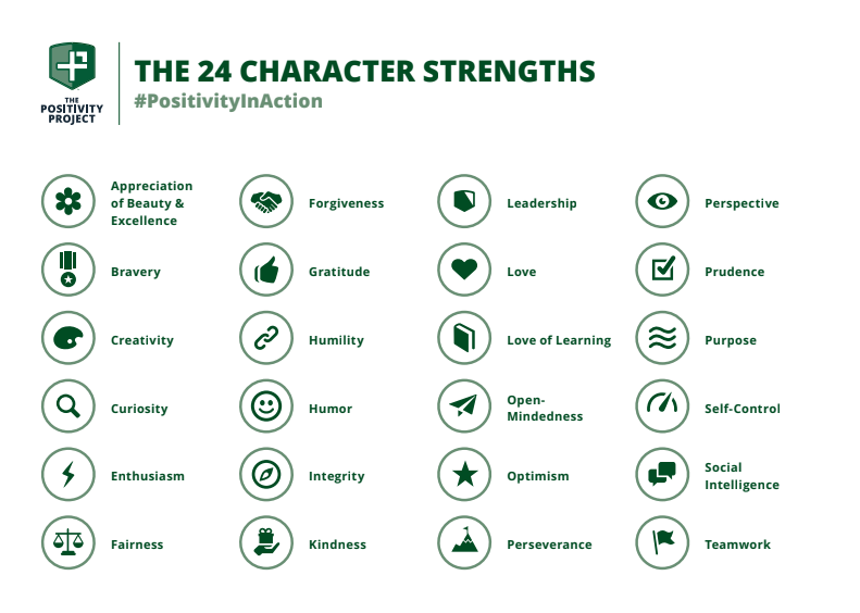Magnet - P2 Character Strengths List (Pack of 50) – The Positivity ...